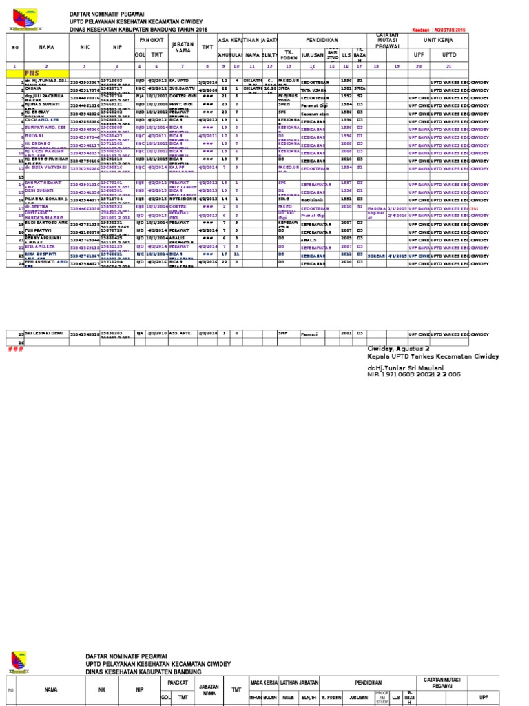 Daftar Nominatif Pegawai 2017 | PDF