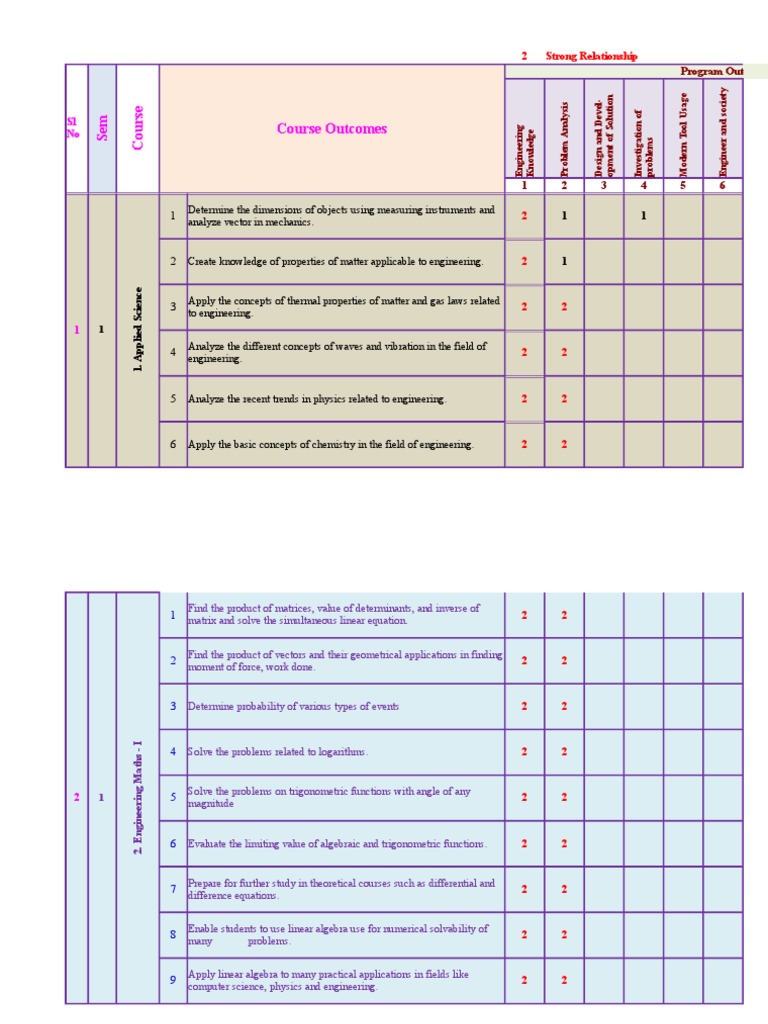 Ee-Mapping of Po Co | PDF | Electronics | Engineering