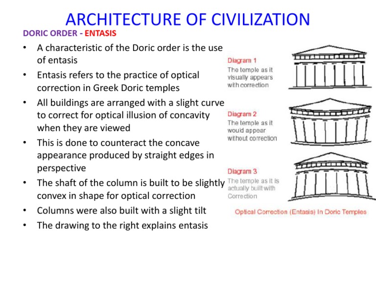 Architecture of Civilization: Entasis | PDF