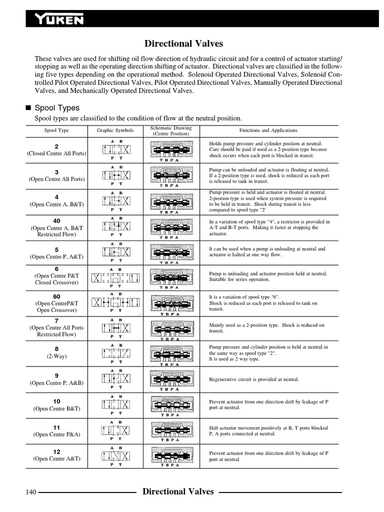 Directional Control Valves | PDF | Electrical Connector | Valve