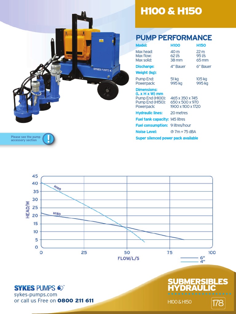 Especificaciones Sykes Pumps H100-150 | PDF