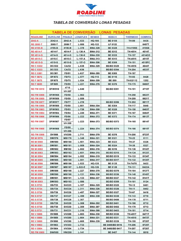Tabela de Conversão Lonas Pesadas | PDF
