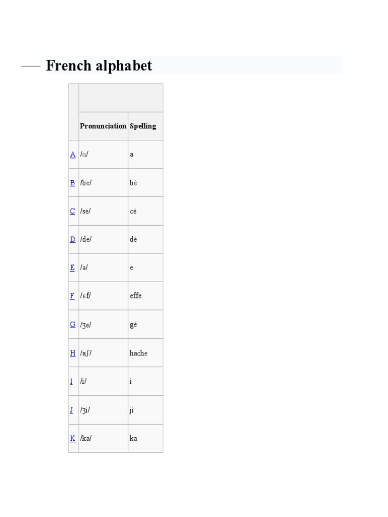 French Alphabet and Pronunciation Guide | PDF | Foreign Language Studies