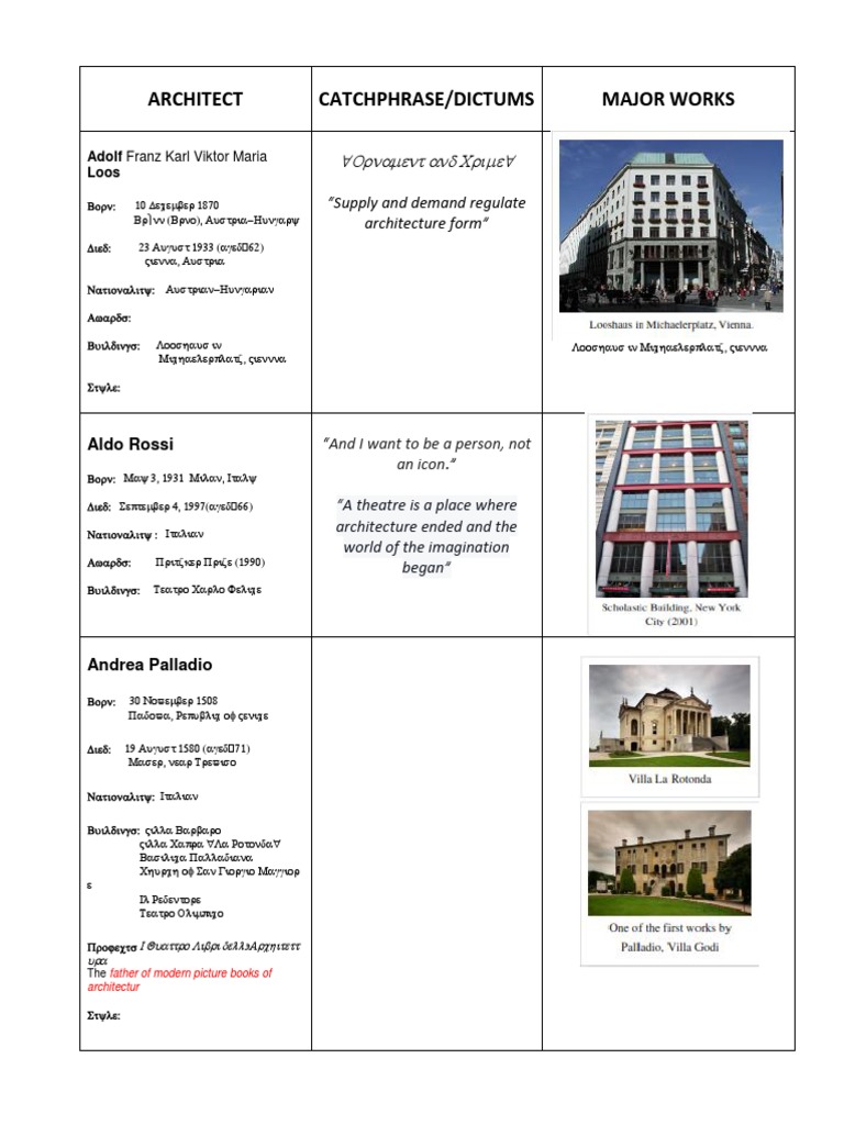 Architect Dictums MajorWorks | PDF | Design | Architectural Design