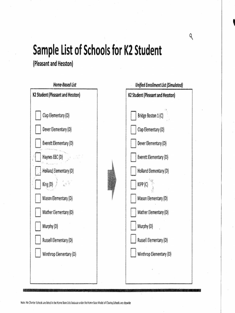 Sample List of Schools Under UE | PDF