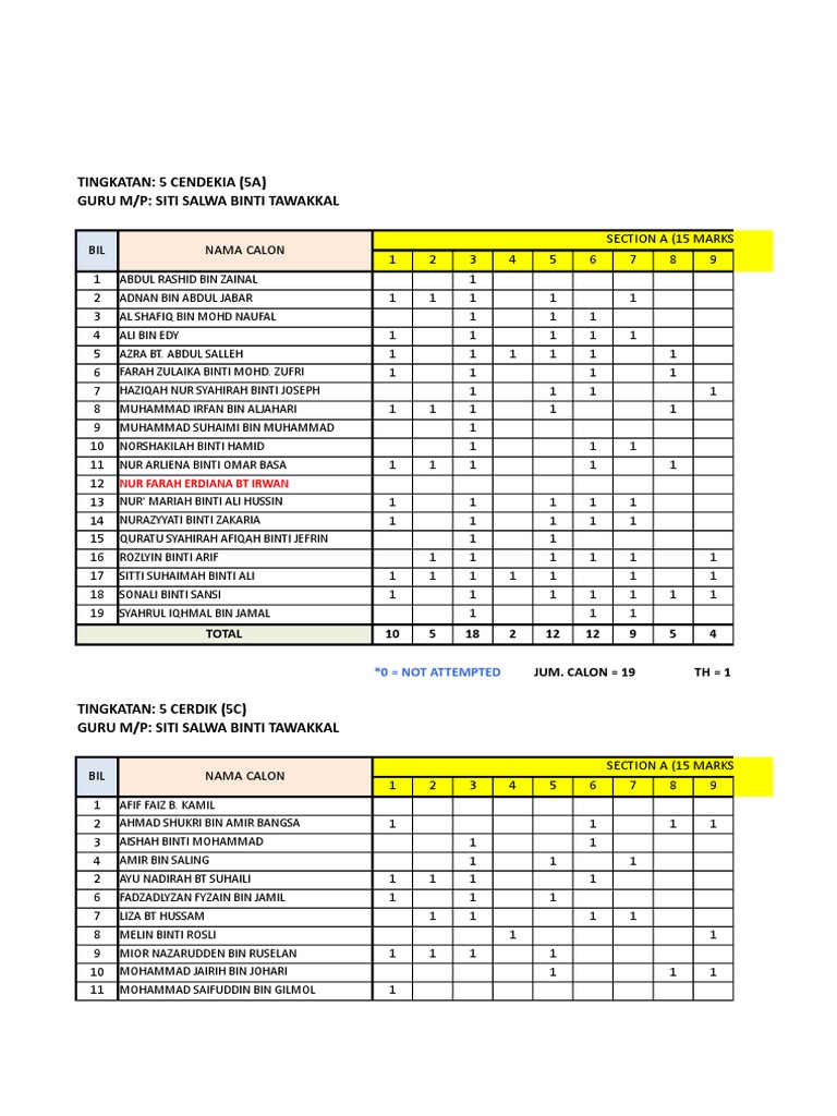 Analisis Item Bahasa Inggeris Spm Kertas 2 Pdf