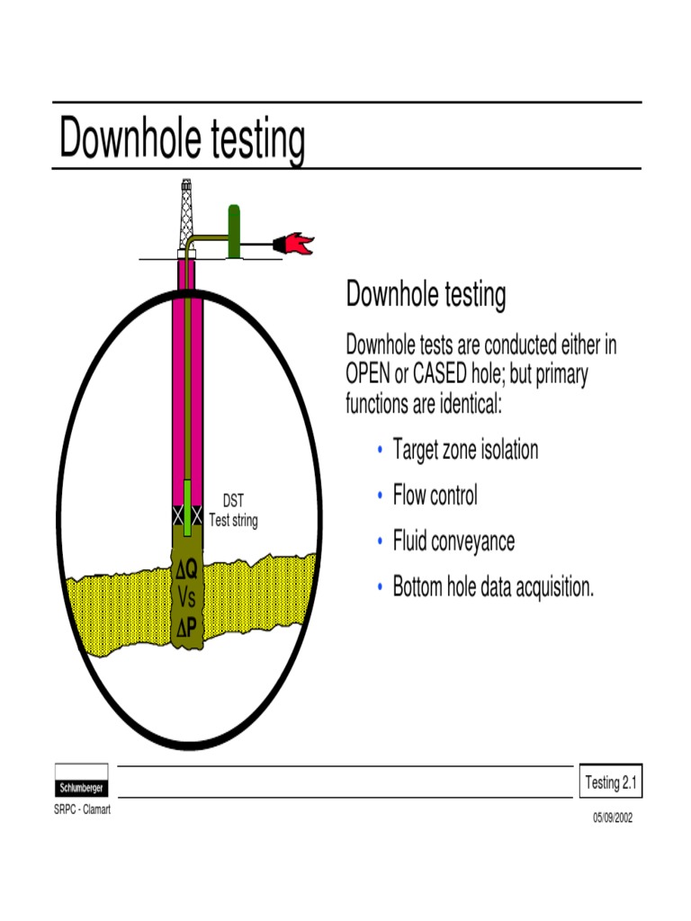 Introduction DST | PDF | Casing (Borehole) | Gases
