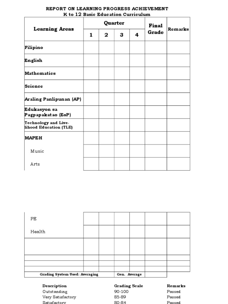Card Format K 12 Blank | PDF | Philippines | Curriculum