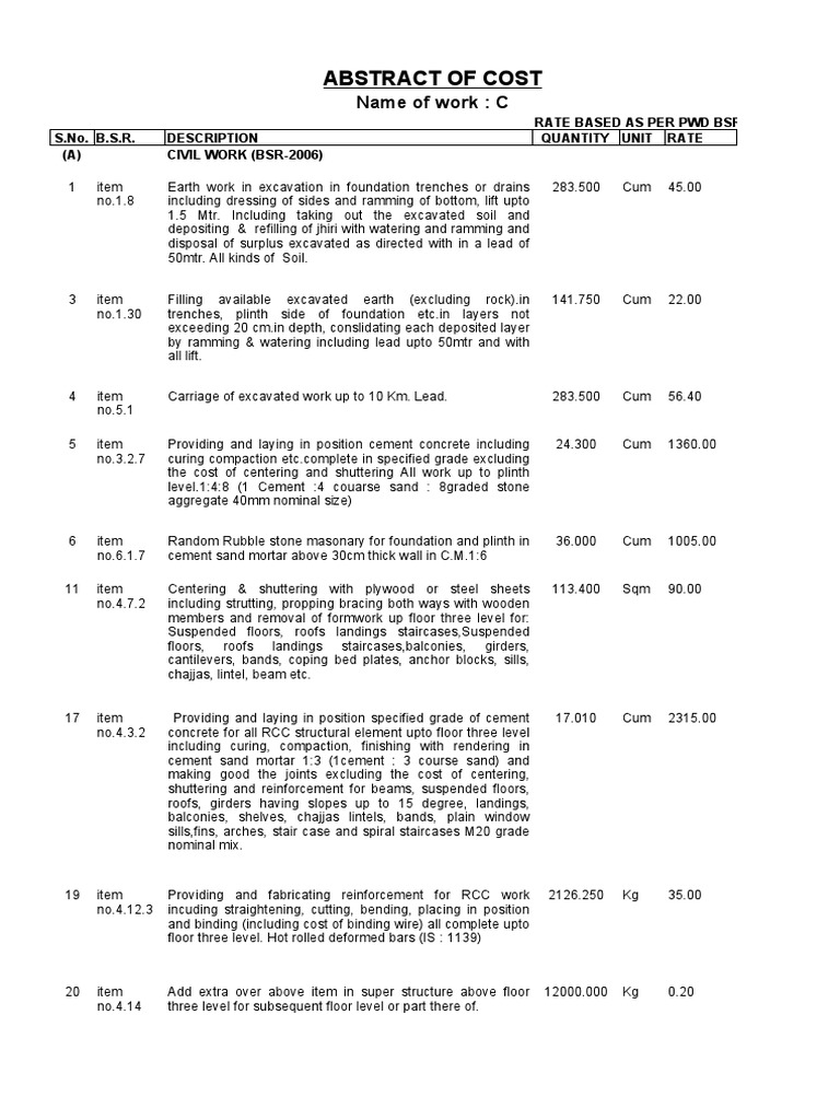 Abstract of Cost: Name of Work: C | PDF | Concrete | Wall