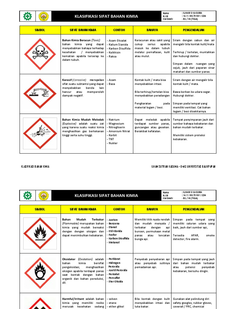 Ilham S Kasuma - Sifat Bahan Kimia | PDF