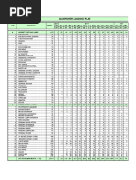 Manpower Loading 1 | PDF