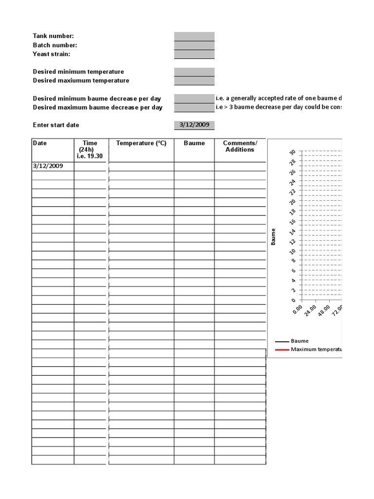 Ferment Chart Baume | PDF | Fermented Drinks | Fermented Foods