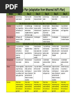 Sweetgreen Menu and Nutrition Guide | PDF | Salad | Cuisine