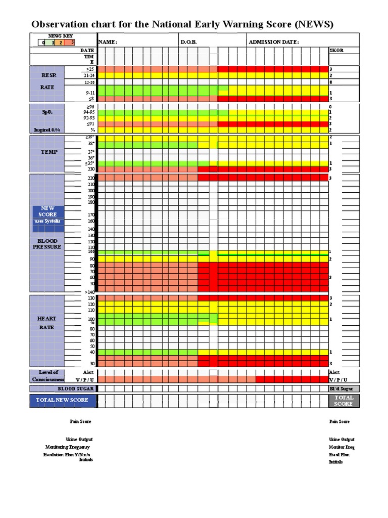 NEWS - Observation Chart With Explanatory Text | PDF