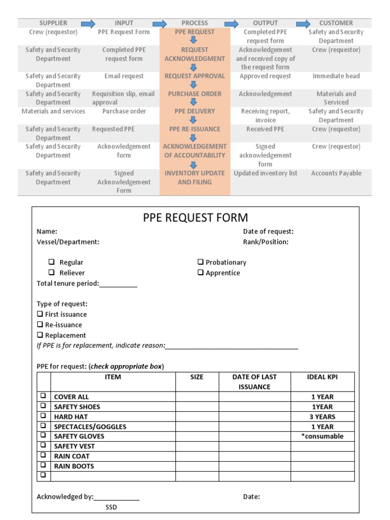 Ppe | Download Free PDF | Personal Protective Equipment | Accounts Payable