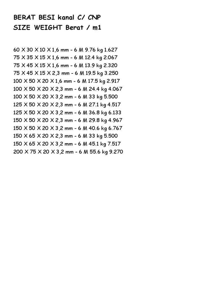Berat Besi Kanal CNP Sizes and Weights | PDF