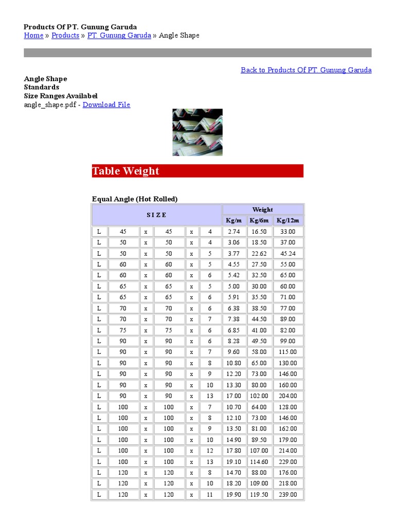 Gunung Garuda L | PDF