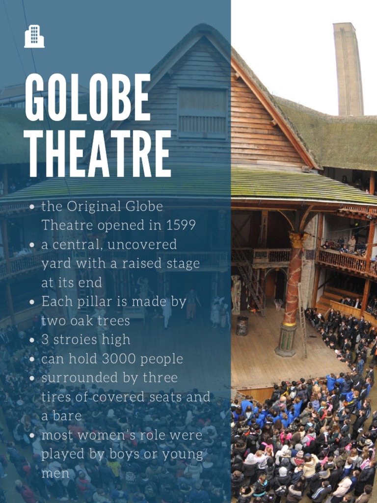 Globe Theatre History Facts | PDF | Art | Young Adult