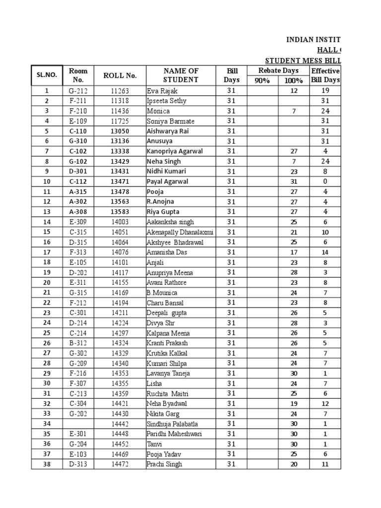 July Mess Bill - 2017 | PDF
