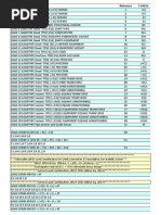 Load Combination Eurocode 3 | PDF | Earthquake Engineering | Building ...