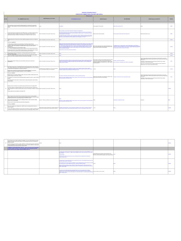 Kandhkot Expansion Project Consolidated Comment Resolution Sheet ...