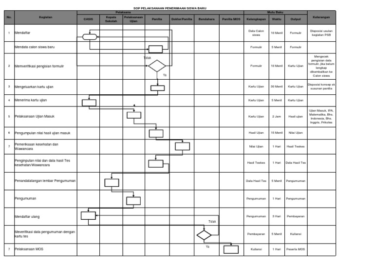 SOP PSB Penerimaan | PDF