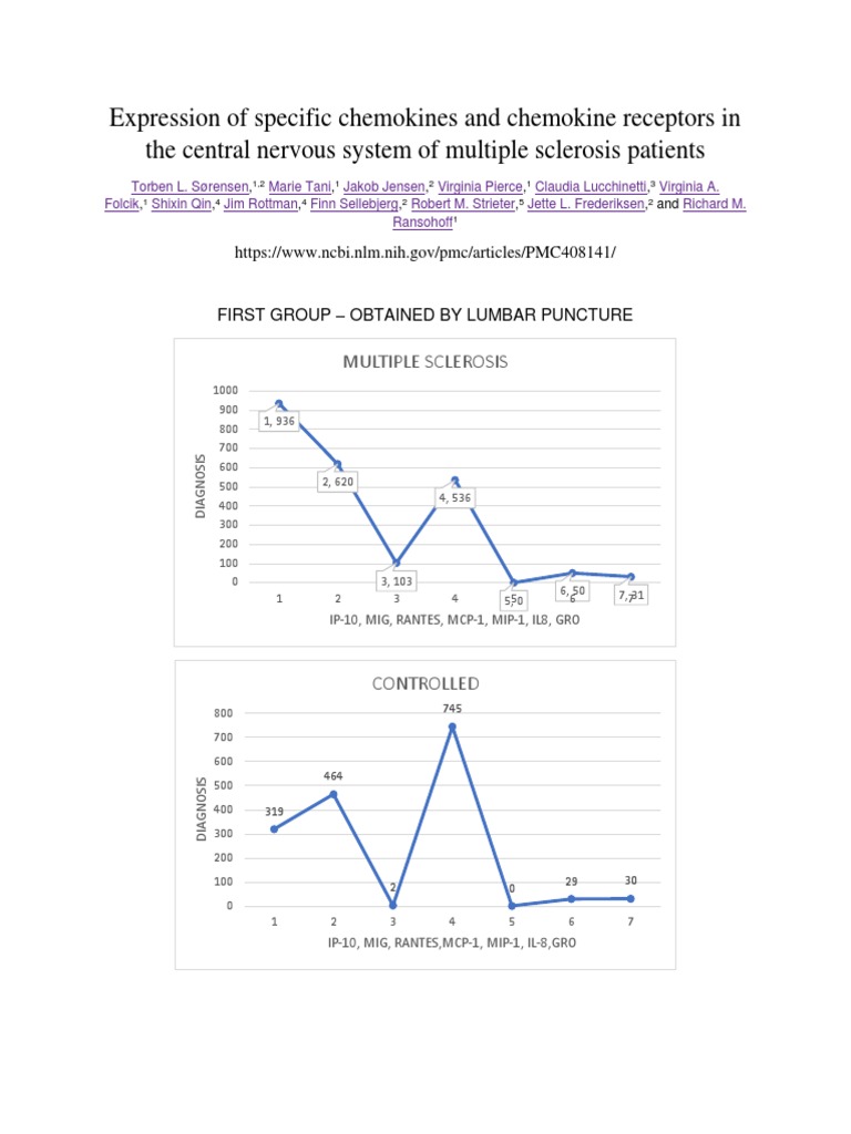 Biostat Sample Graph | PDF | Molecular Biology | Organ (Anatomy)