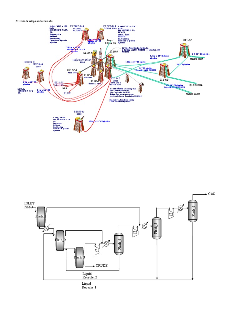 F13EDR-A F13WDR-A: E11 Hub Development Schematic | Download Free PDF ...