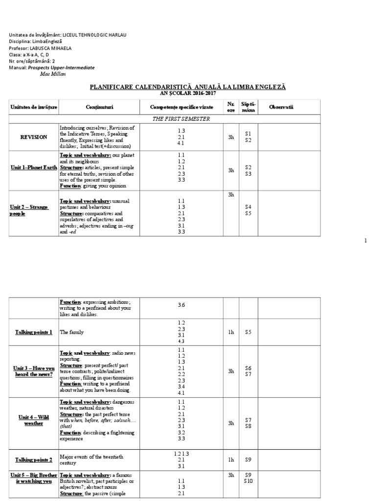 10th Grade English Curriculum Plan: An Overview of Units, Objectives ...