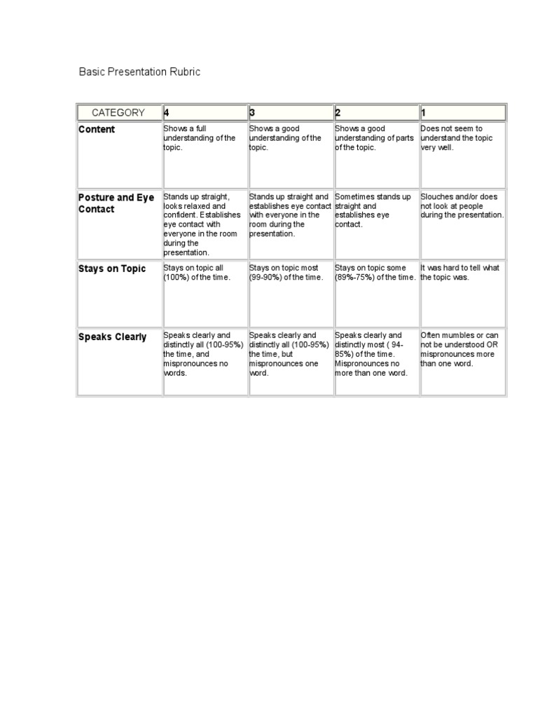 Essential Presentation Evaluation Criteria | PDF | Language Arts ...