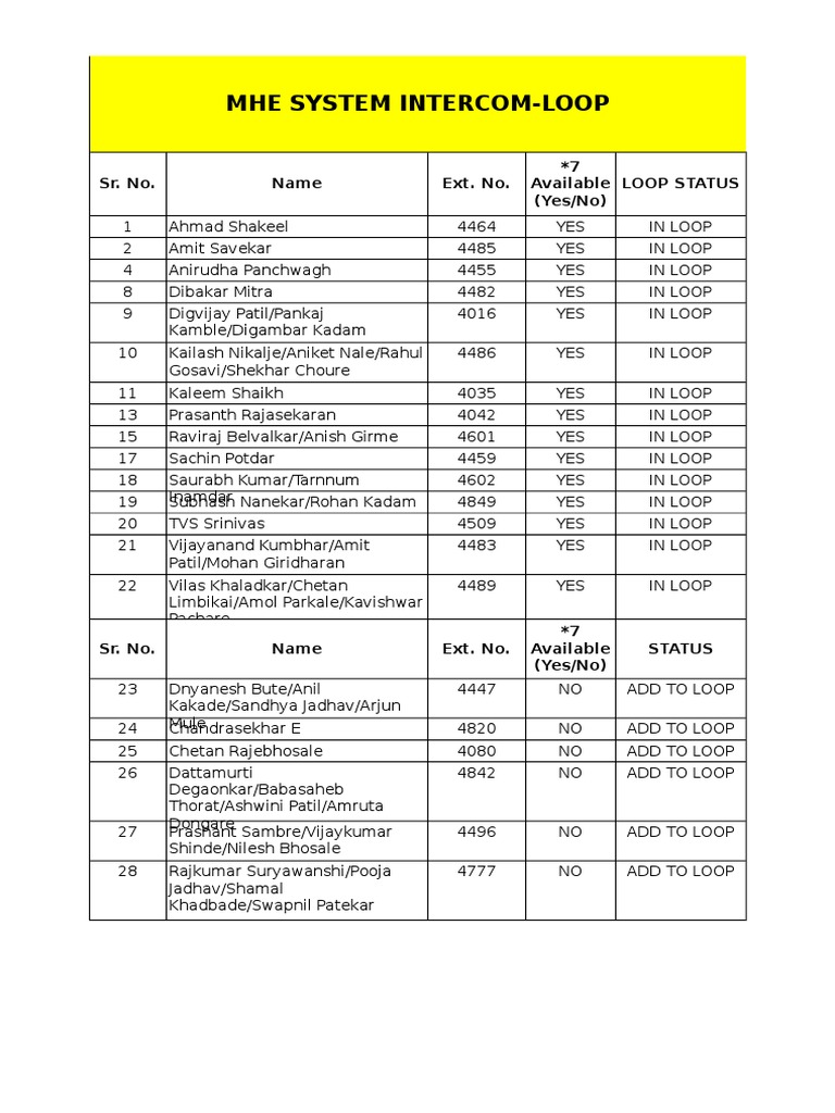 MHE System Intercom Loop Status Report | PDF