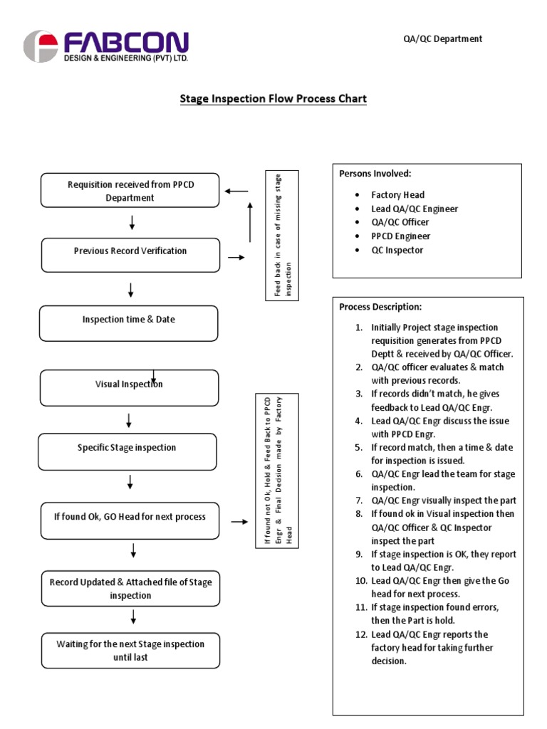 QC Stage Inspection Process | PDF | Systems Engineering | Computing
