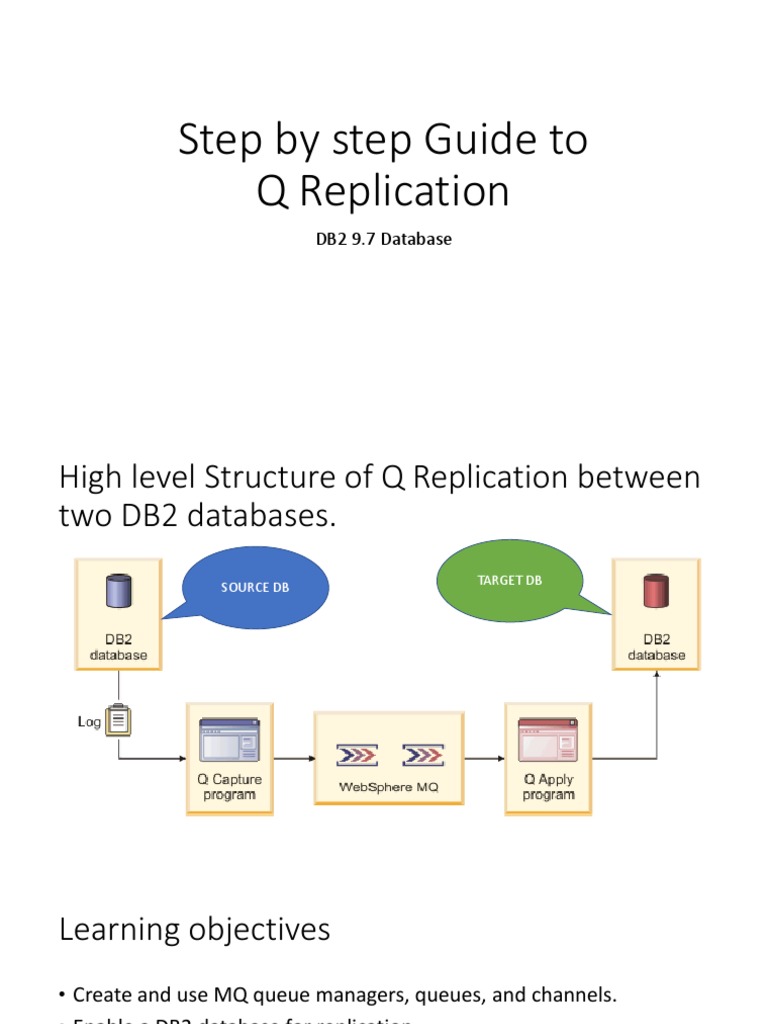 Step by Step Guide To Q Replication | PDF | Port (Computer Networking) | Transmission Control ...