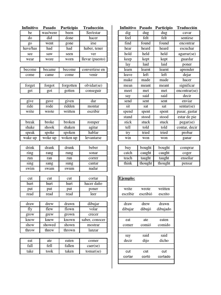 Verbos Irregulares Ingles | PDF