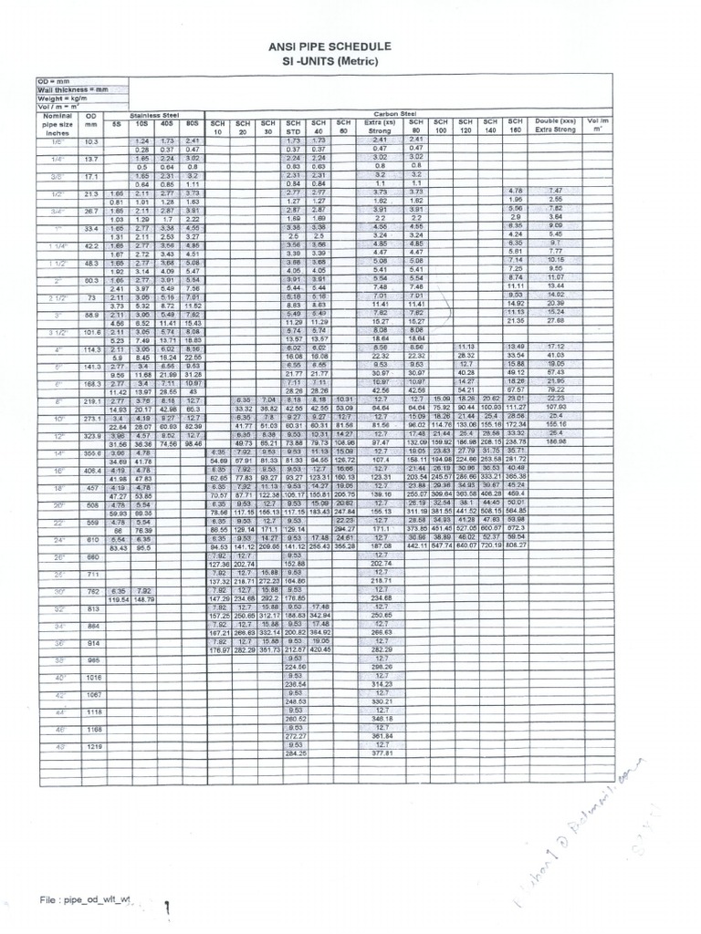 Pipe Schedule - ANSI PDF | PDF