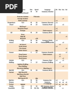 DnD3.5Index Monsters byHD | PDF