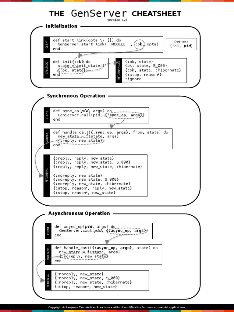 GenServer CheatSheet | PDF | Concurrency (Computer Science) | Computing Infrastructure