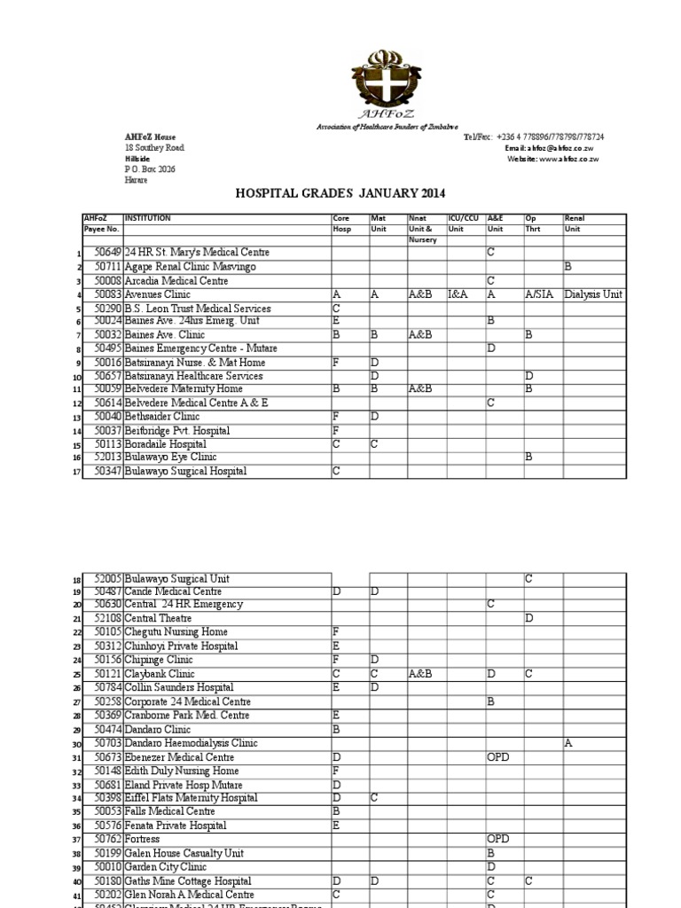 Hospital Grades January 2014: 18 Southey Road P O. Box 2026 Harare El ...