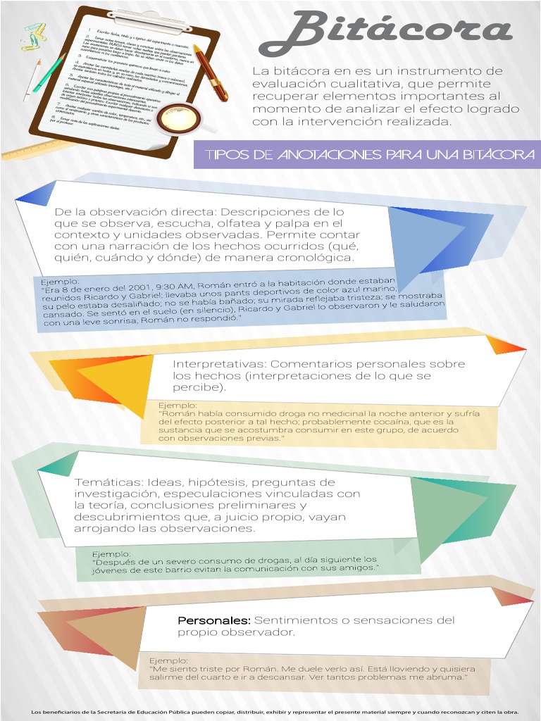 Tipos de anotaciones para una bitácora | Epistemología | Cognición