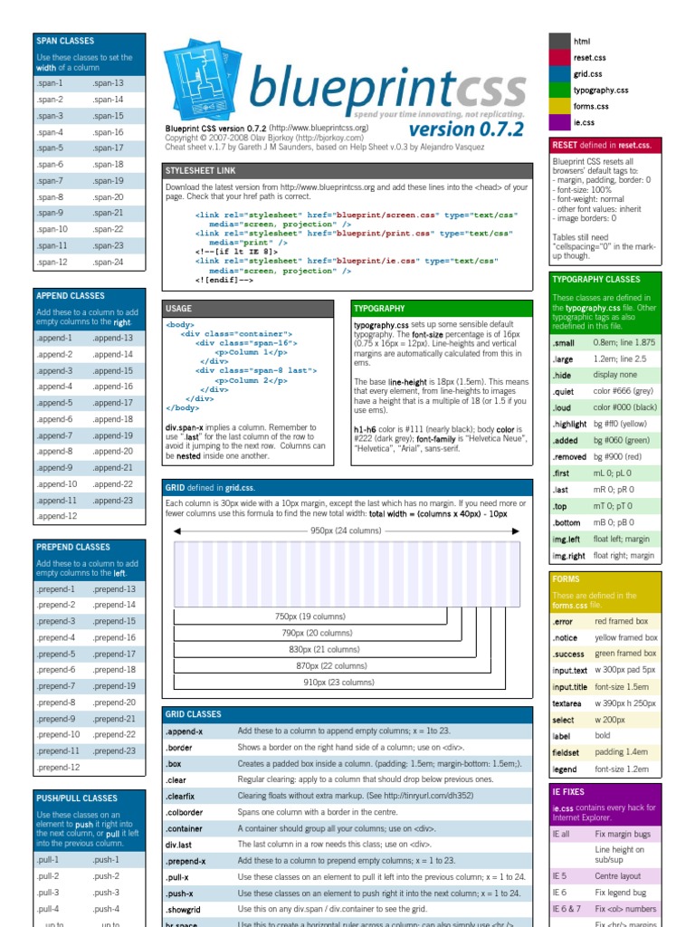 Blueprint Css Framework Version 072 Cheat Sheet Pdf Cascading Style Sheets Software