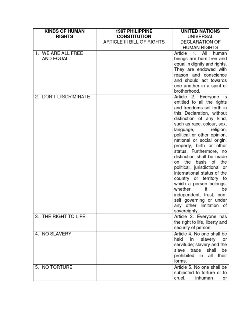 Kinds of Human Rights 1987 Philippine Constitution United Nations | PDF ...