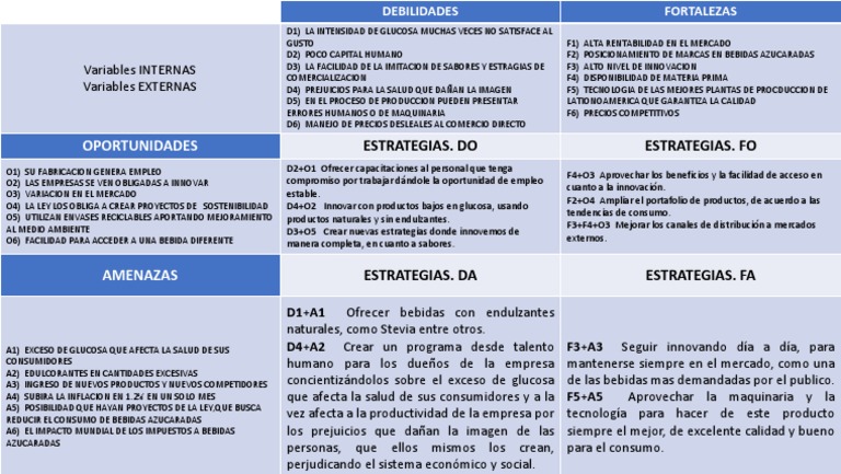 DOFA | PDF | Consumo (economía) | Mercado (economía)