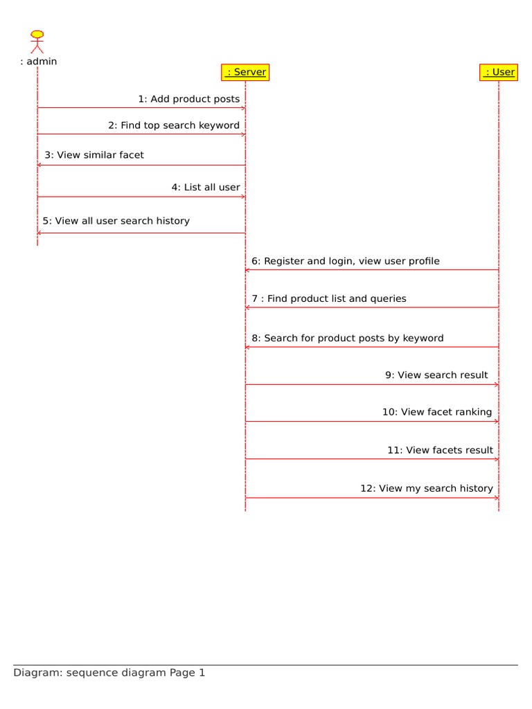 Diagram: Sequence Diagram Page 1 | PDF | Search Engine Optimization ...
