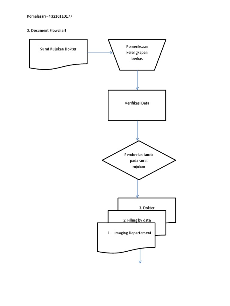 Flowchart Document | PDF