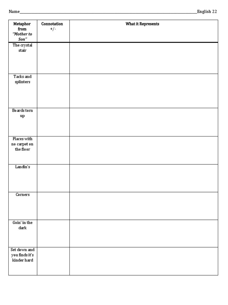Mother To Son Extended Metaphor Worksheet 2 | PDF