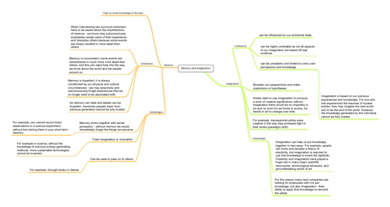 Memory and Imagination | PDF | Imagination | Memory