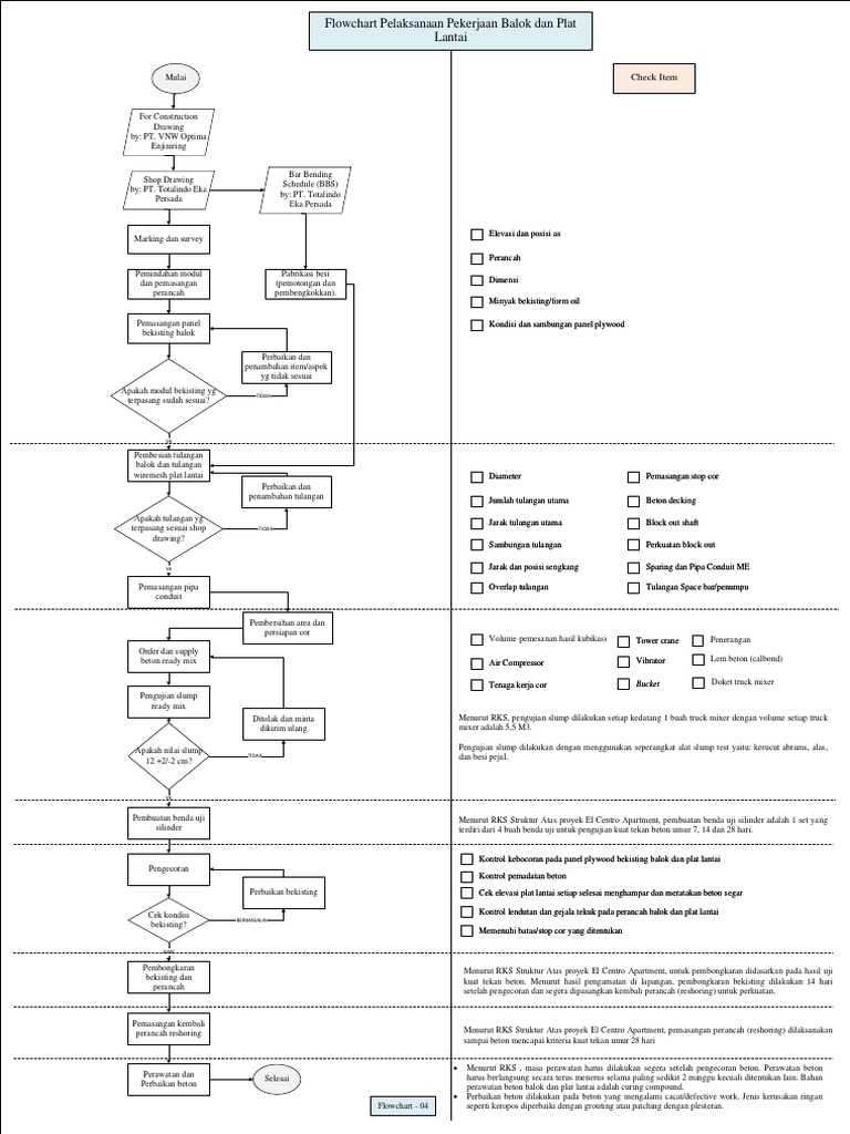 Flowchart 04 (Pelaksanaan Pekerjaan Balok Dan Plat Lantai) | PDF