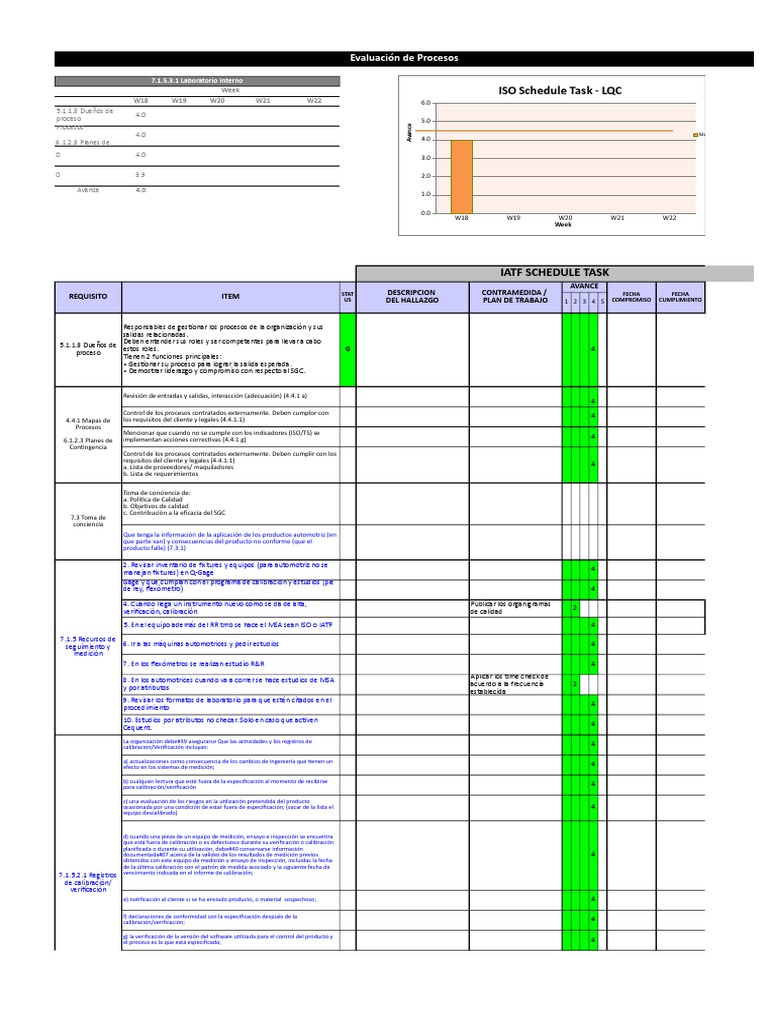 Formato de auditoría a proceso.xls | Calibración | Calidad (comercial)