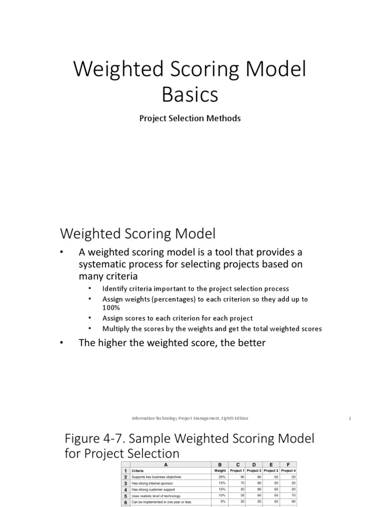 Weighted Scoring Model Basics: Project Selection Methods | PDF