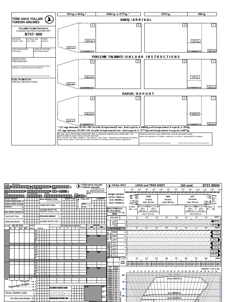 Thy Ahm560 b737 800 Loadsheet